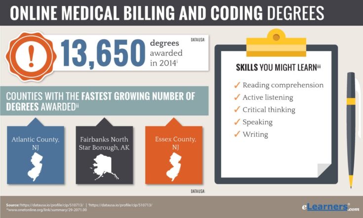 Getting an online degree in Medical Billing and Coding