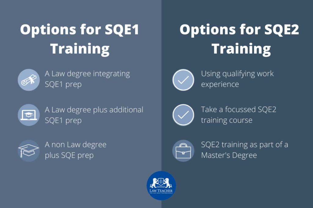 How to Prepare for the SQE