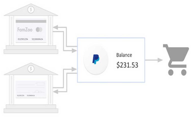 How To Transfer Visa Gift Card Balance To PayPal how-to-transfer-visa-gift-card-balance-to-paypal